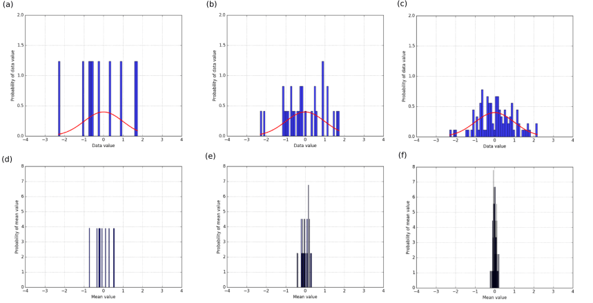 Statistics note: How does sample size affect precision of estimates ...