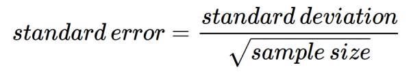 Statistics note: How does sample size affect precision of estimates ...