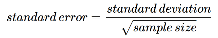 Statistics note: How does sample size affect precision of estimates ...