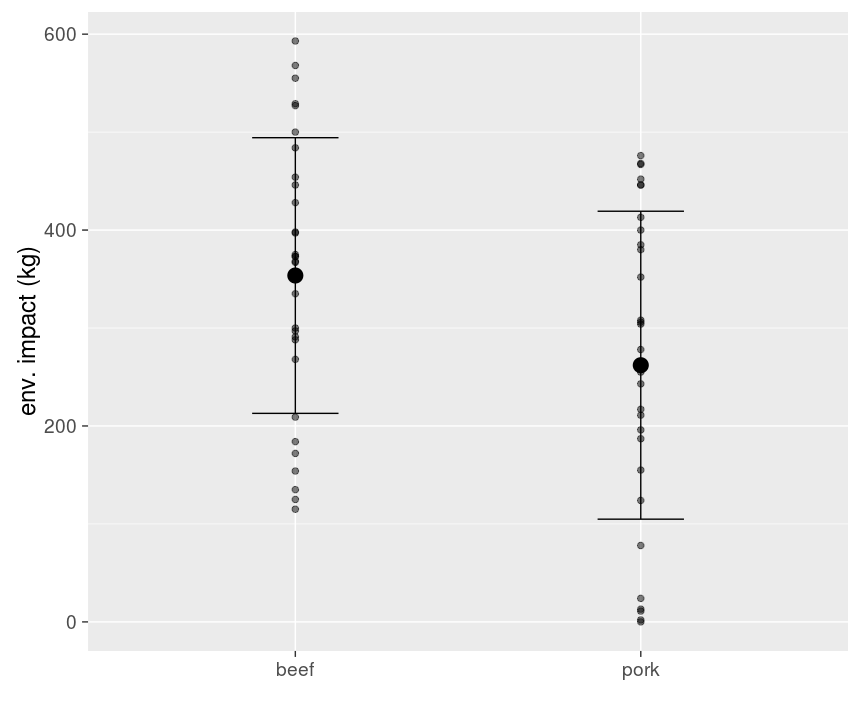 Independent T Test As A Linear Model In R Scientifically Sound 7494