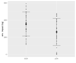 Cohen’s d: a standardized measure of effect size | Scientifically Sound