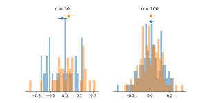 False-positive findings and how to minimize them | Scientifically Sound