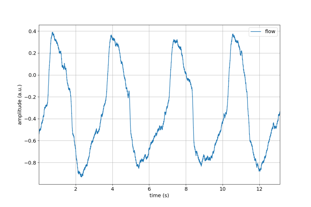 spike2py: a python package to process data collected with spike2 | Scientifically Sound