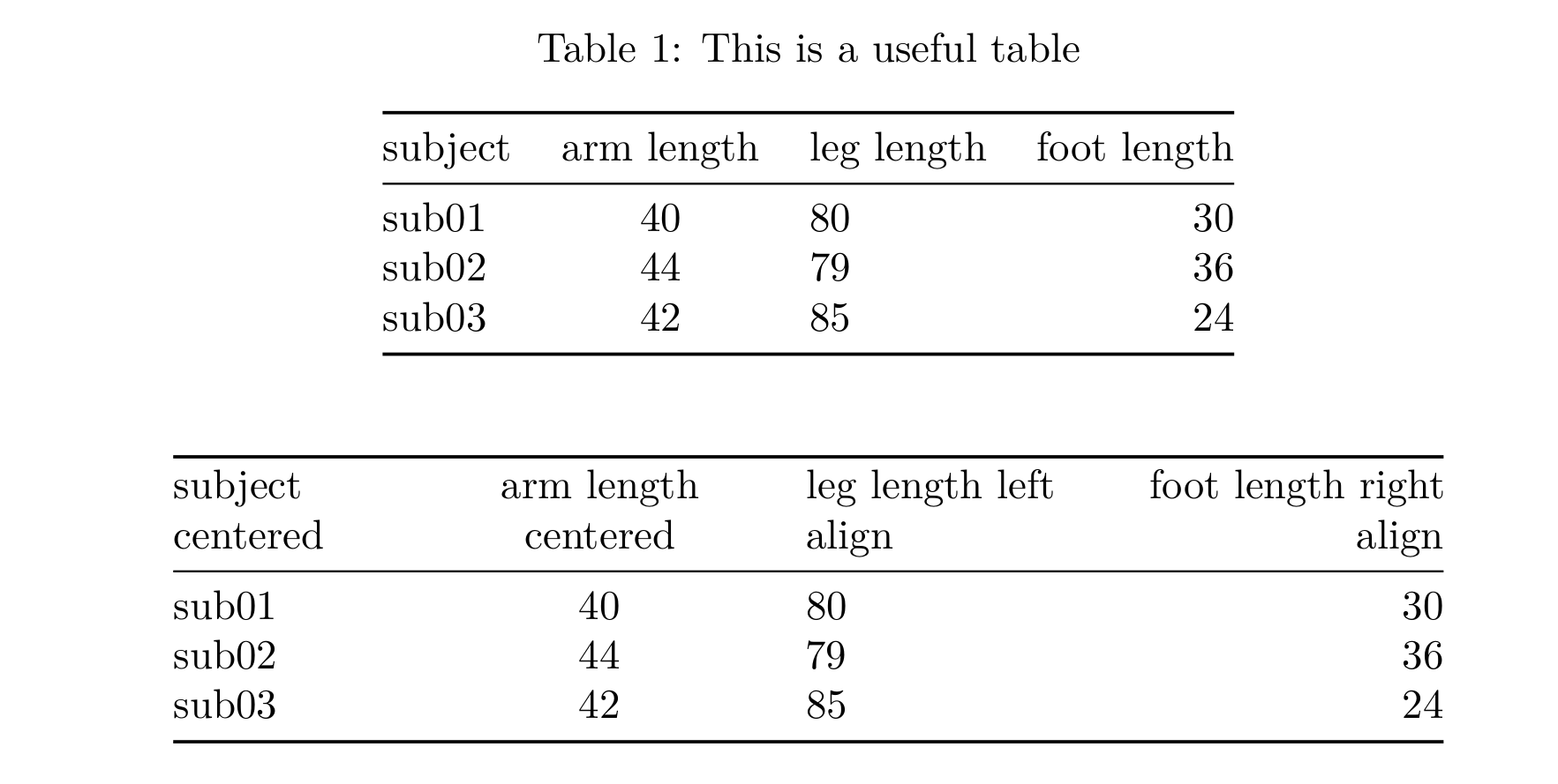 Markdown for science and academia – basic formatting | Scientifically Sound