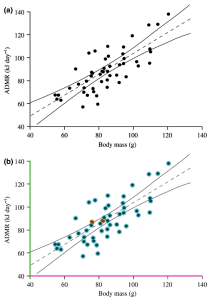 Metagear: an R tool to systematic reviews and meta-analyses ...