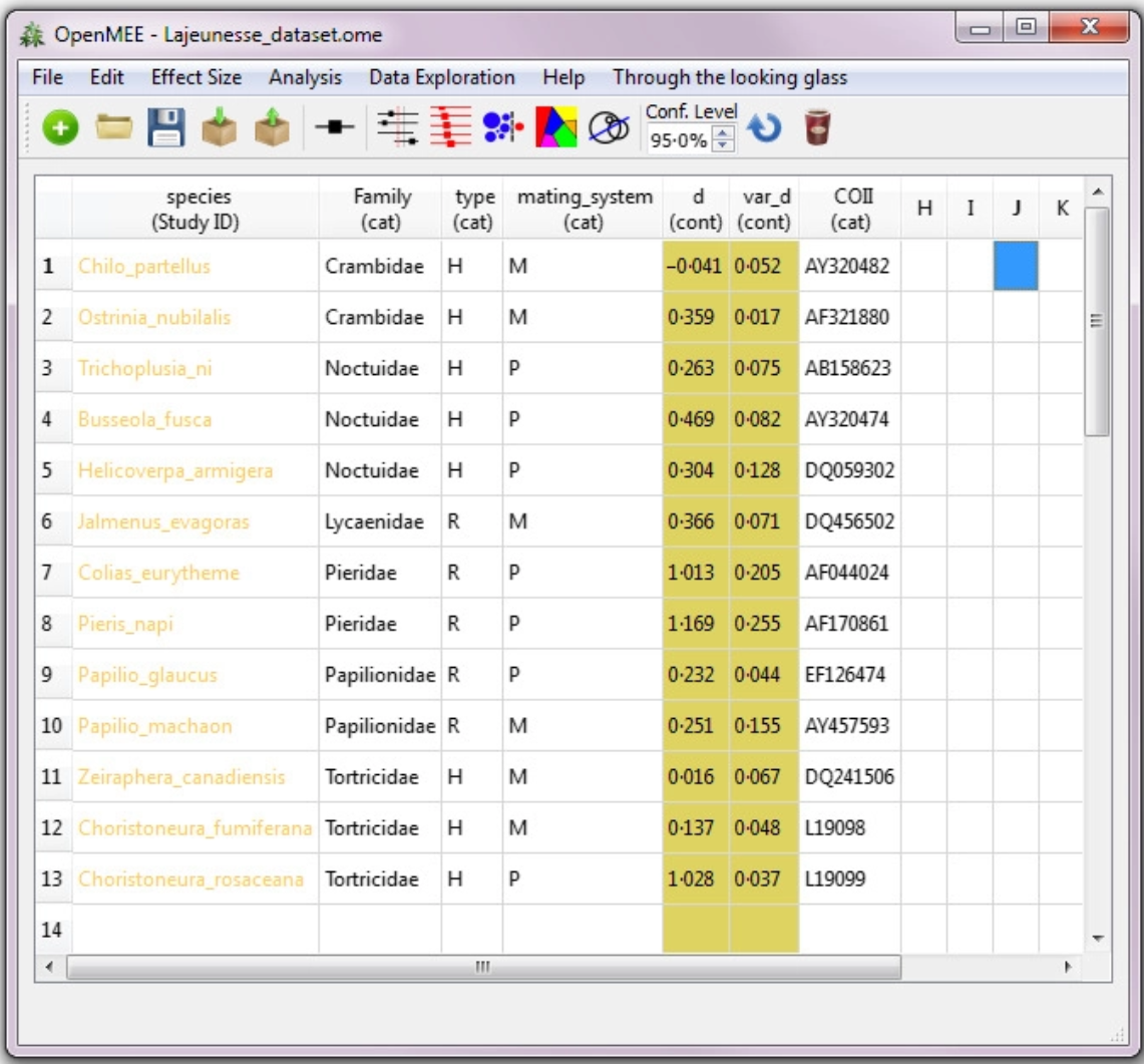 Metagear: an R tool to systematic reviews and meta-analyses ...