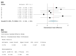 Metagear: an R tool to systematic reviews and meta-analyses ...