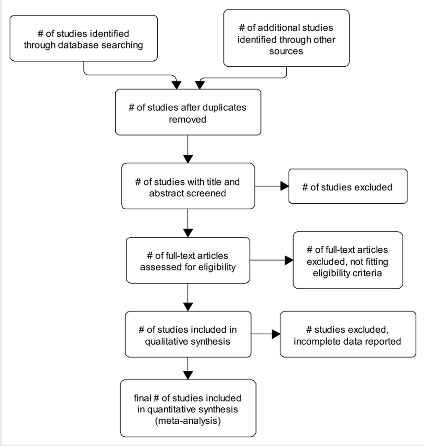 Metagear: an R tool to systematic reviews and meta-analyses ...